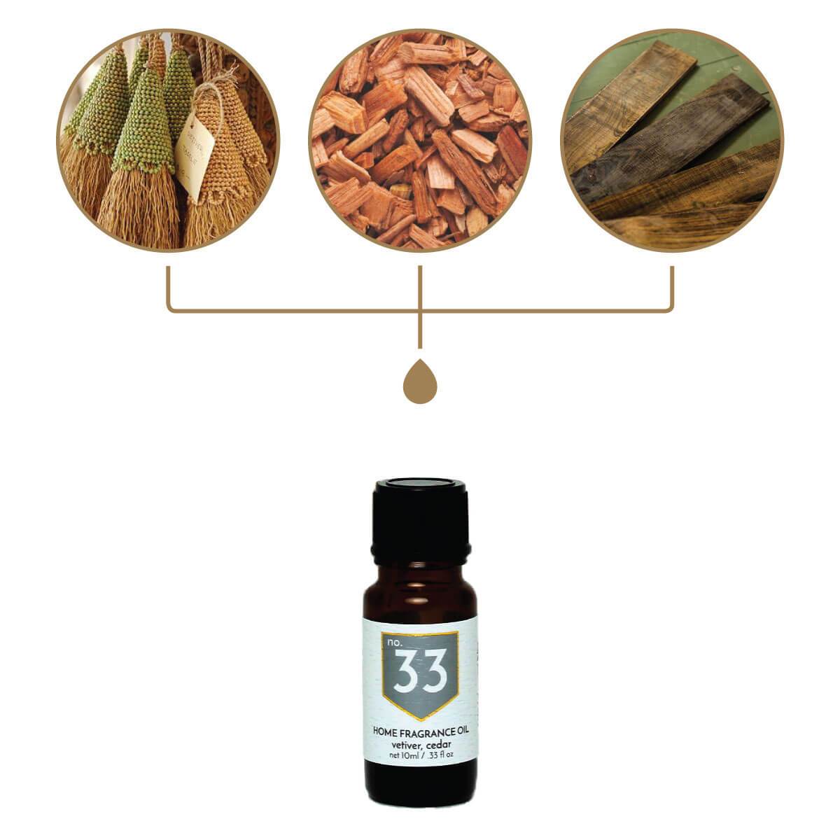 Vetiver Cedar Home Fragrance Diffuser Oil | Ultrasonic Aroma
