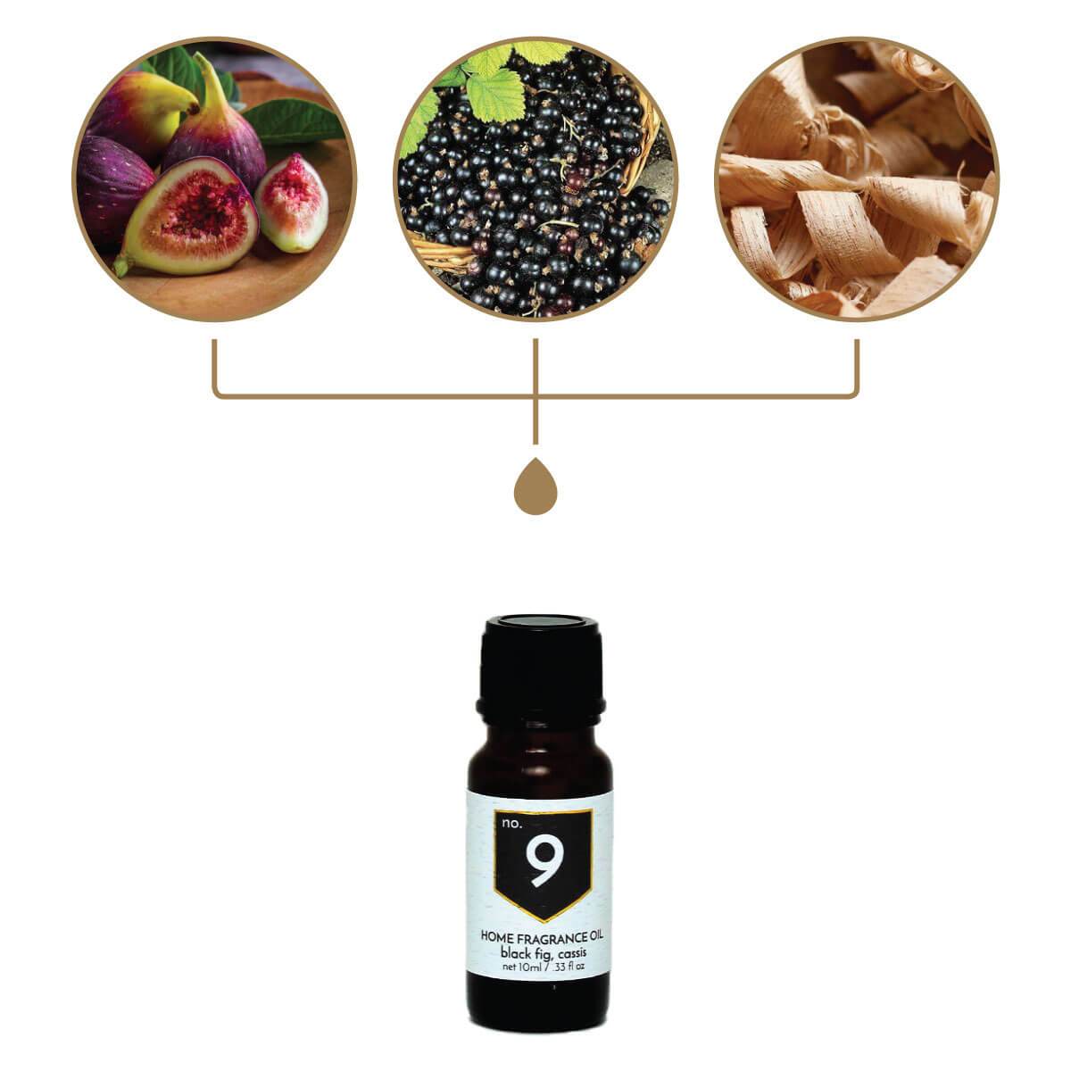 Mediterranean Fig Home Fragrance Diffuser Oil | Ultrasonic Aroma